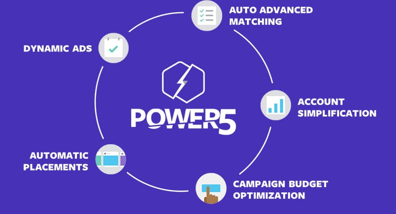 Facebook Ads Power 5 explained - Neads