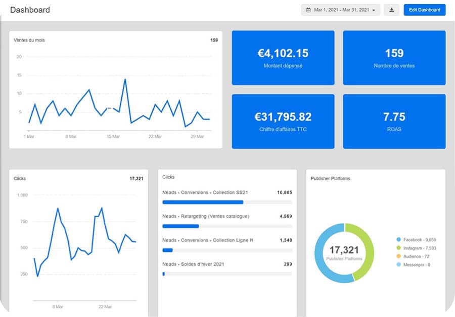 Neads | The Social Ads agency that boosts your online sales