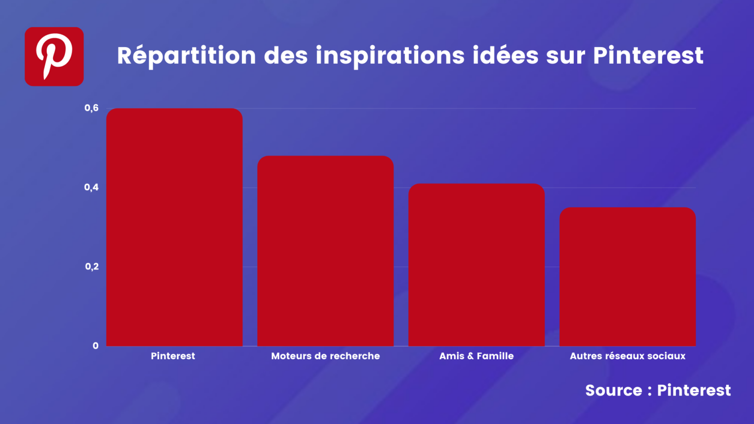 How to launch Pinterest Shopping Campaigns - Neads