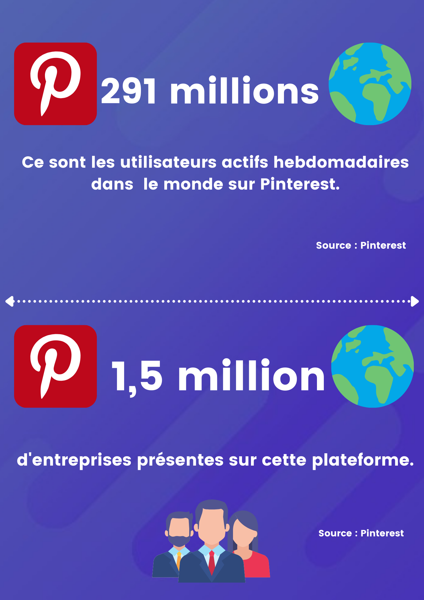 How to launch Pinterest Shopping Campaigns - Neads
