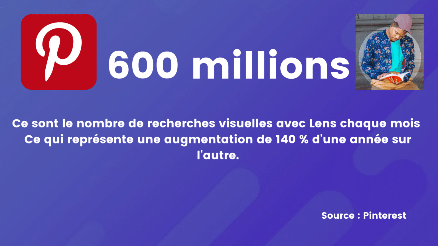 How to launch Pinterest Shopping Campaigns - Neads